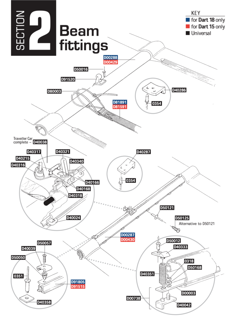 Beam Teile - DDKV - Deutsche Dart Klassenvereinigung