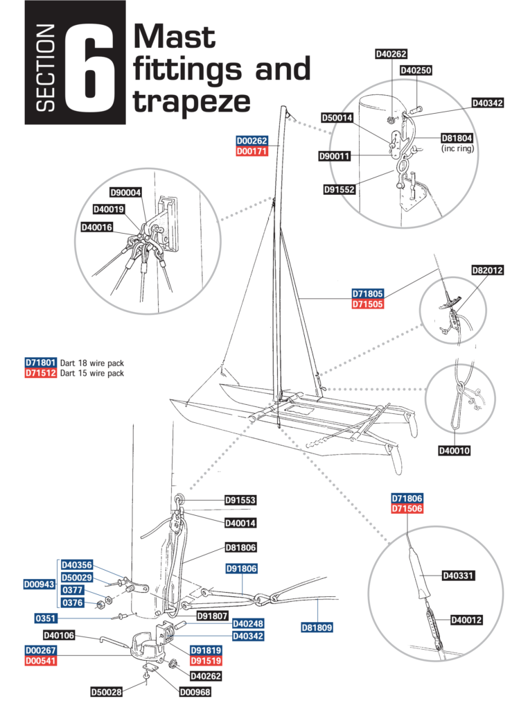 Wanten, Stage, Trapez - DDKV - Deutsche Dart Klassenvereinigung